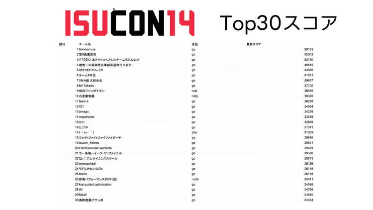 ISUCON14 参加記 (Maxif. Asa 視点) | 2024.12 | Articles | Asa's Website